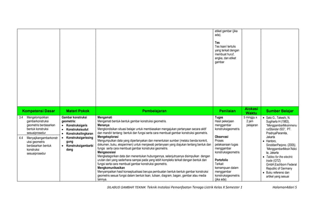 Silabus gambar teknik kelas x semestter 1 | PPT