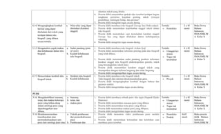 Silabus Bahasa Indonesia Kelas X Semester 2 (Genap) | PDF