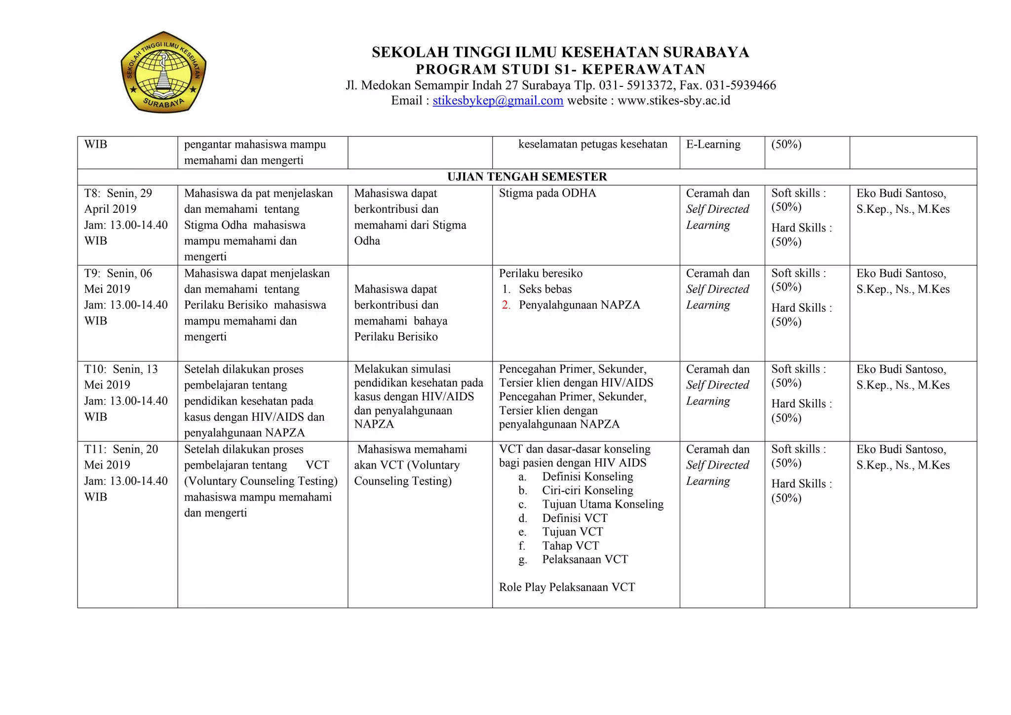 Silabus hiv aids | PDF