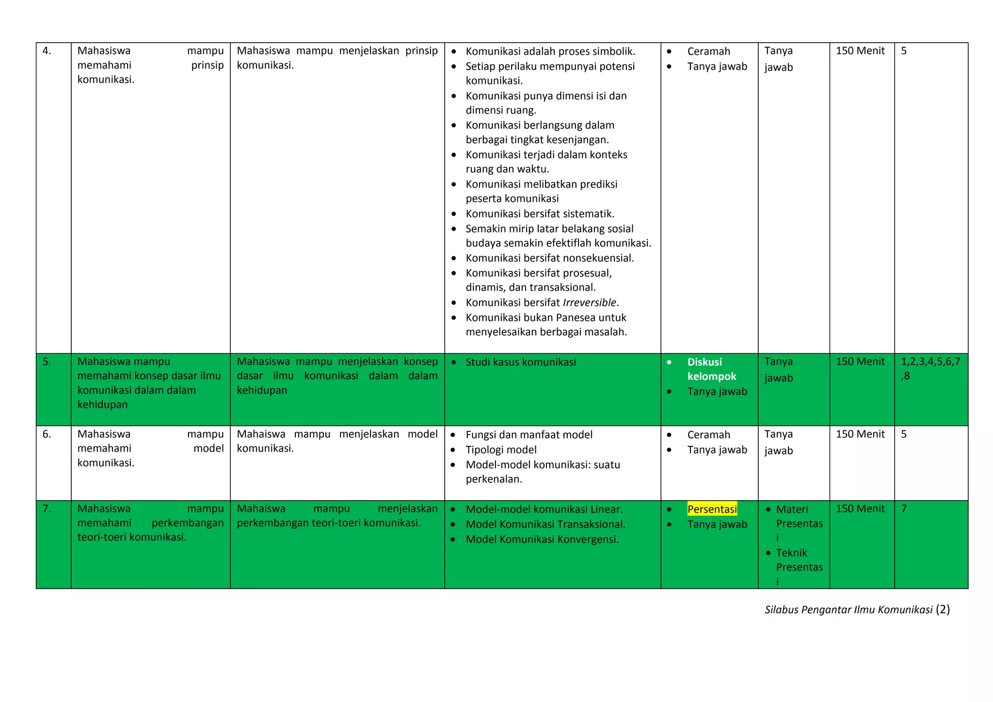 Silabus ilkom isi ska | PPT