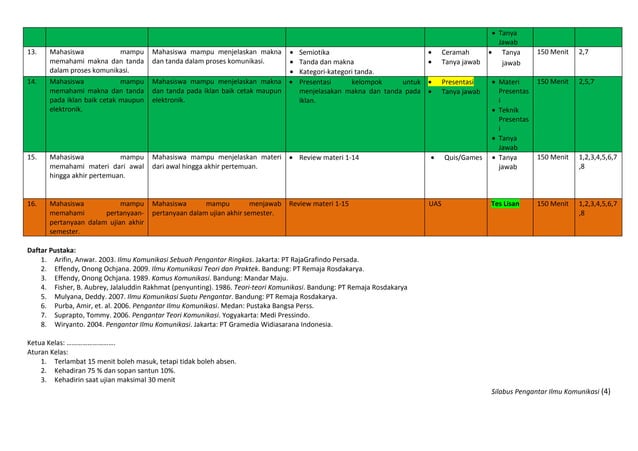 Silabus ilkom isi ska | PPT