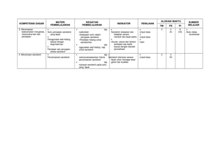 Silabus intrnet | DOC