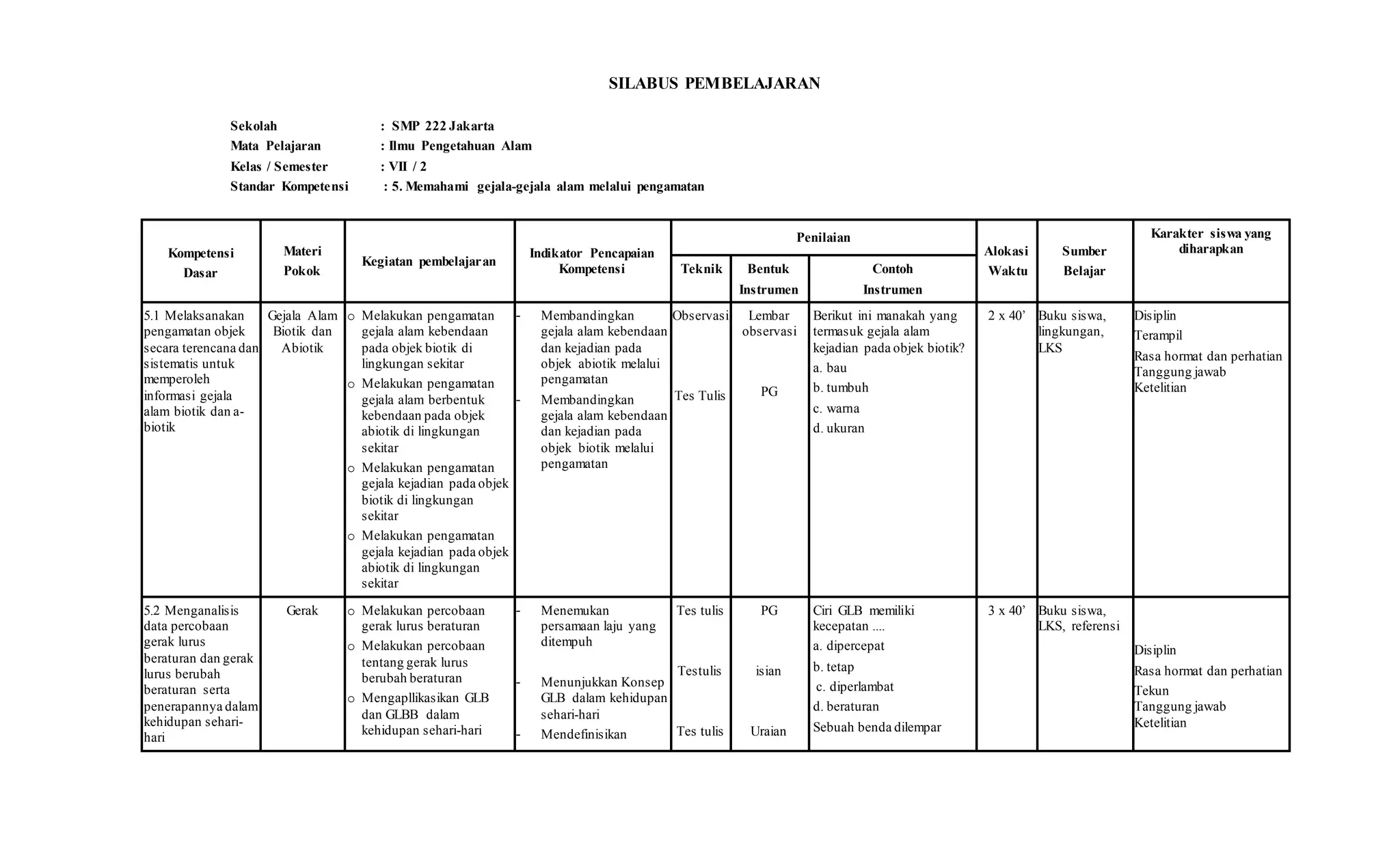 Silabus ipa berkarakter | DOCX