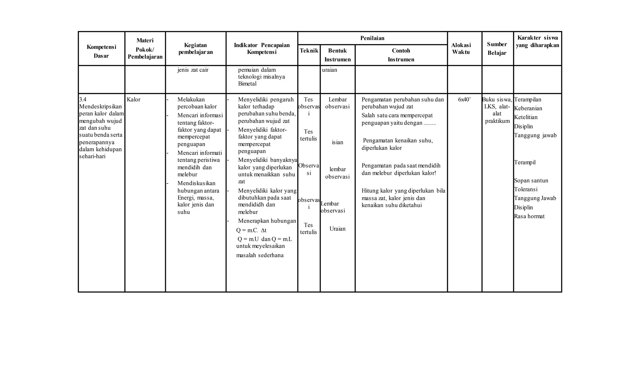 Silabus ipa berkarakter | DOCX