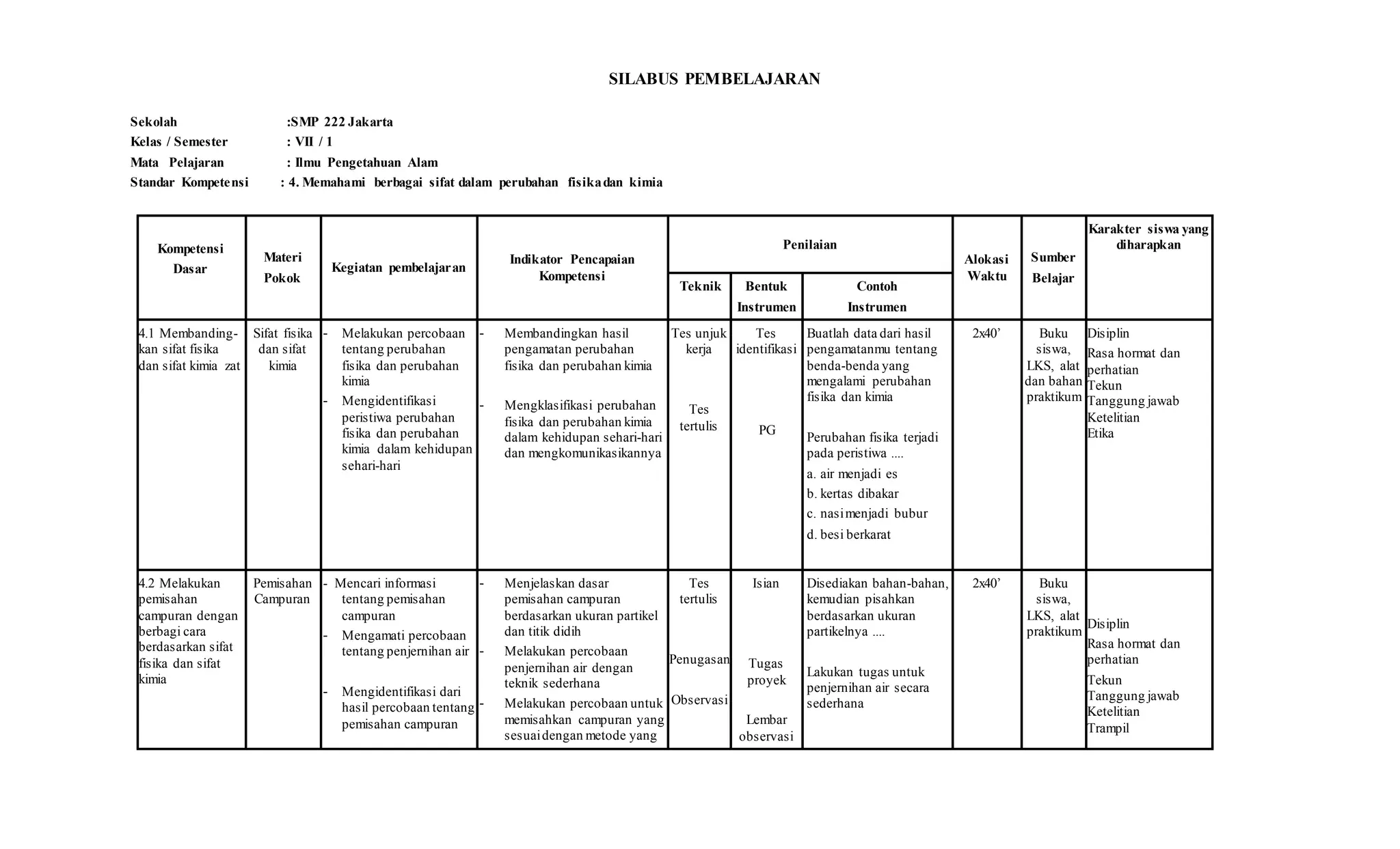 Silabus ipa berkarakter | DOCX