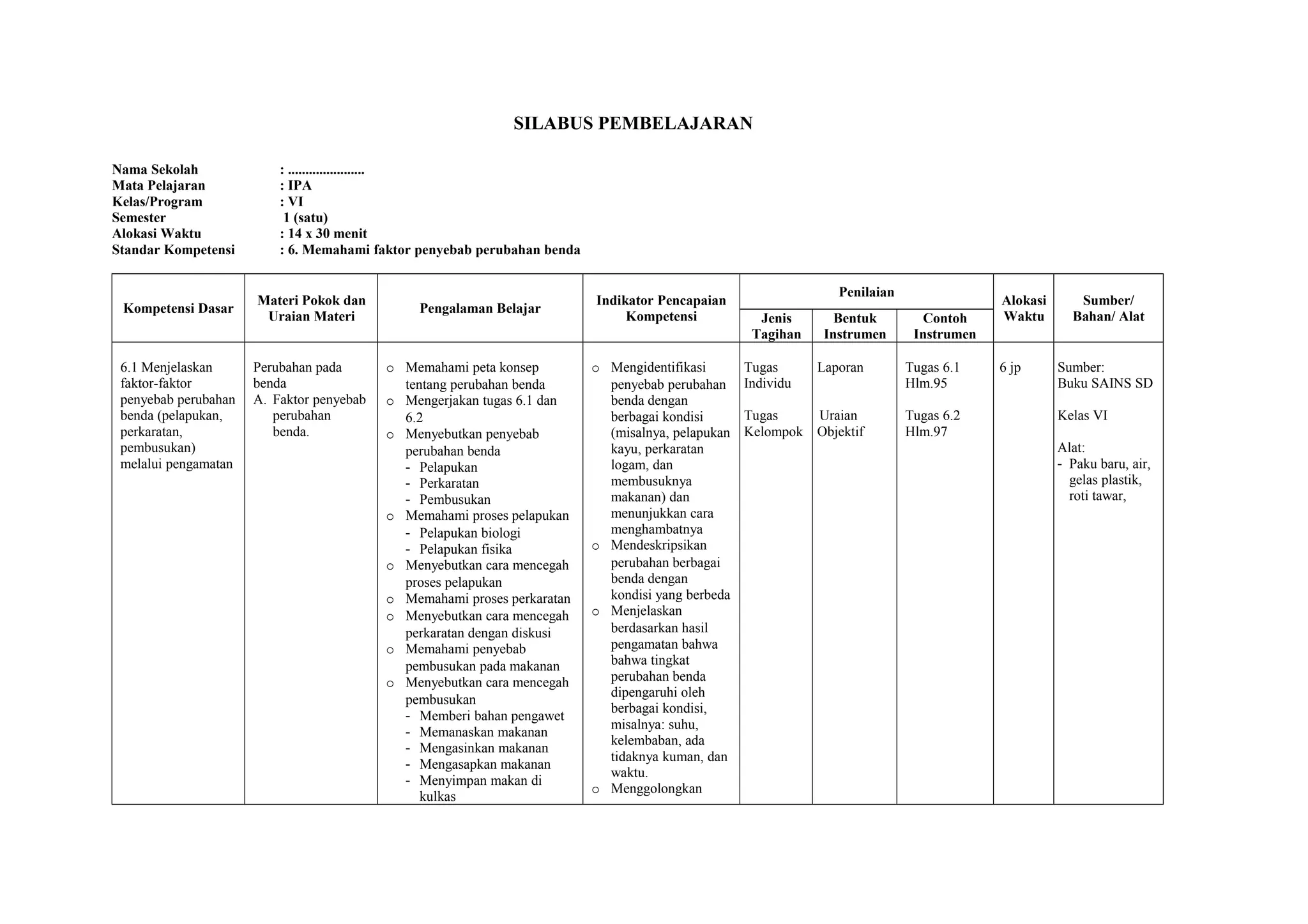 Silabus IPA Kl 6 SD | DOC