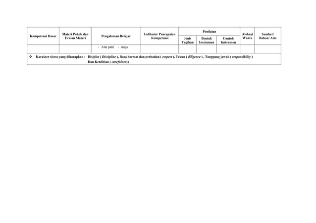 Silabus IPA Kl 6 SD | PPT