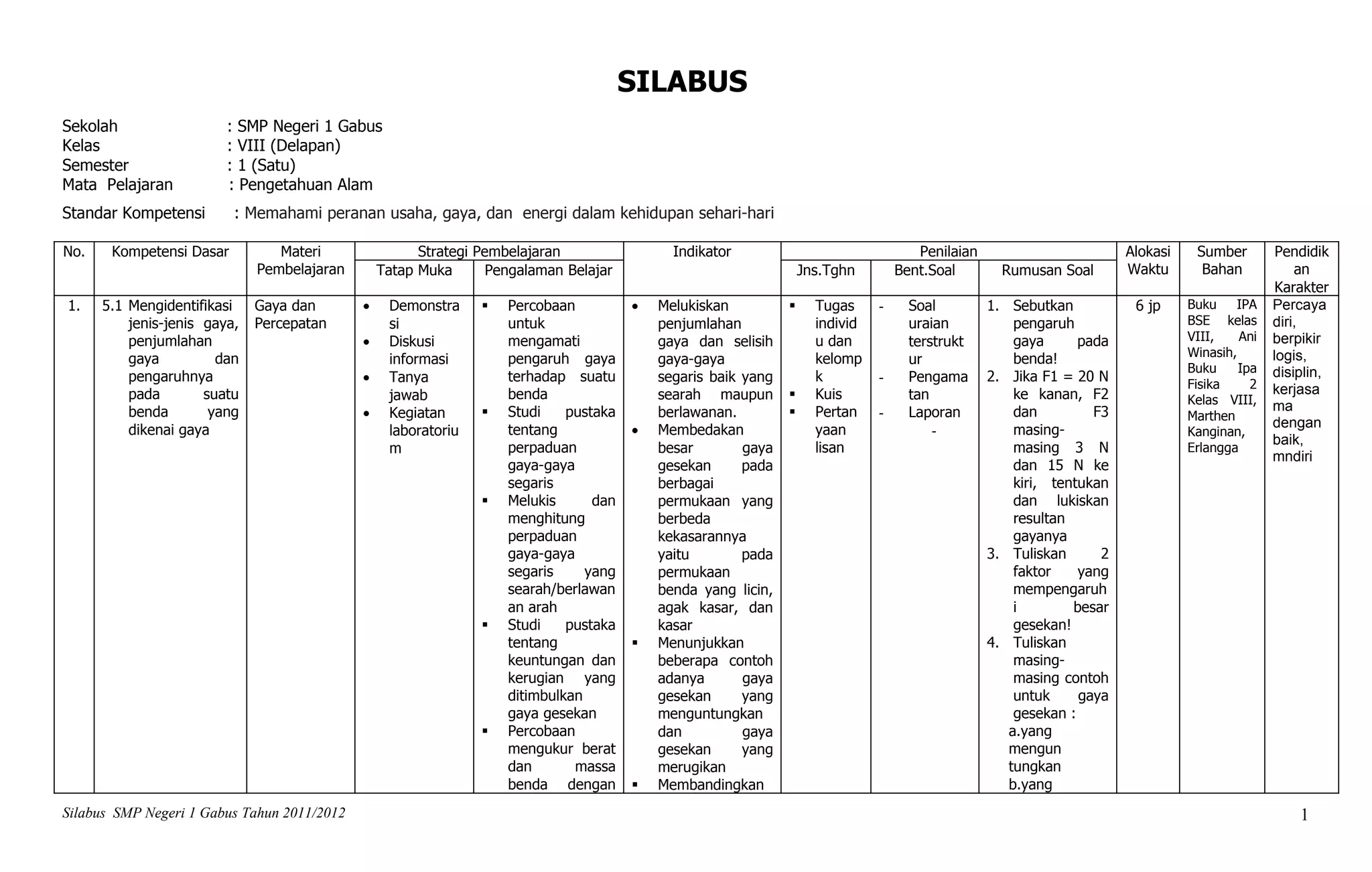 Silabus ipa fisika gasal 8 | DOC