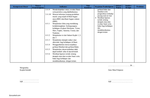 Silabus IPA Kelas 7 (Format 8 Kolom) (gurusekali.com).docx