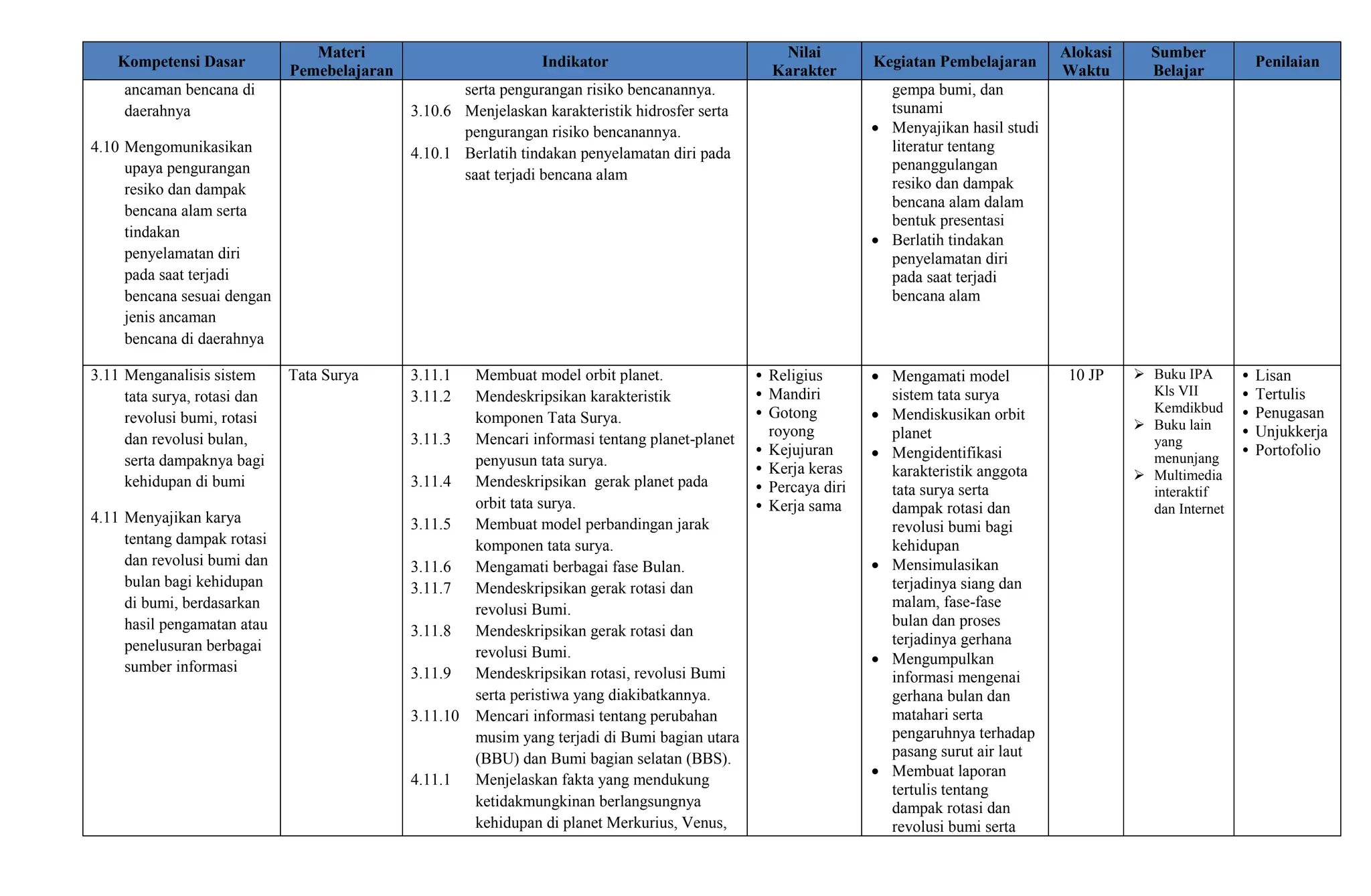 Silabus IPA Kelas 7 MTs Al-Musyawarah.docx