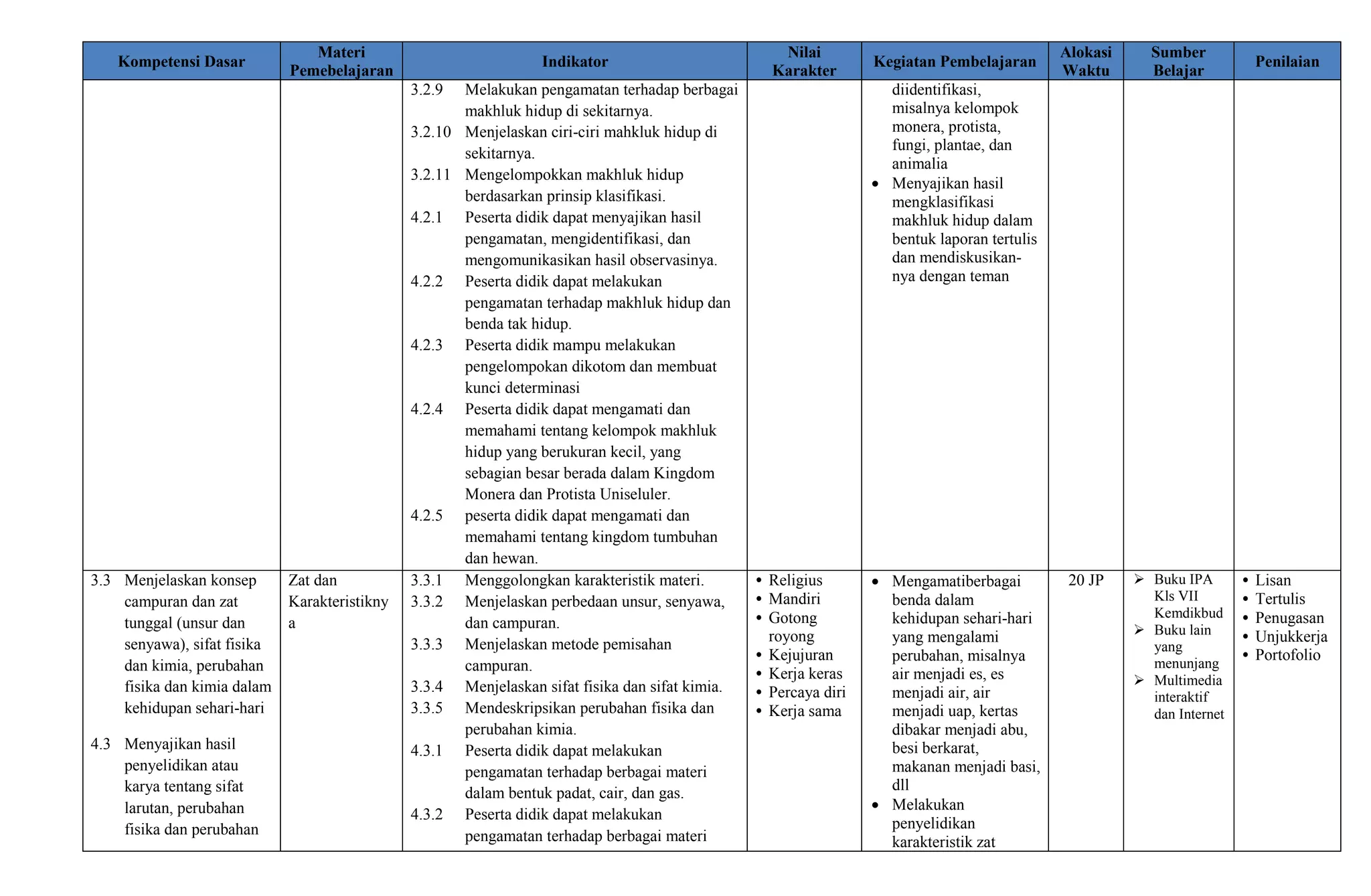 Silabus IPA Kelas 7 MTs Al-Musyawarah.docx