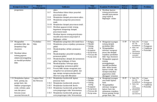 Silabus IPA Kelas 7_Ulfiah.docx