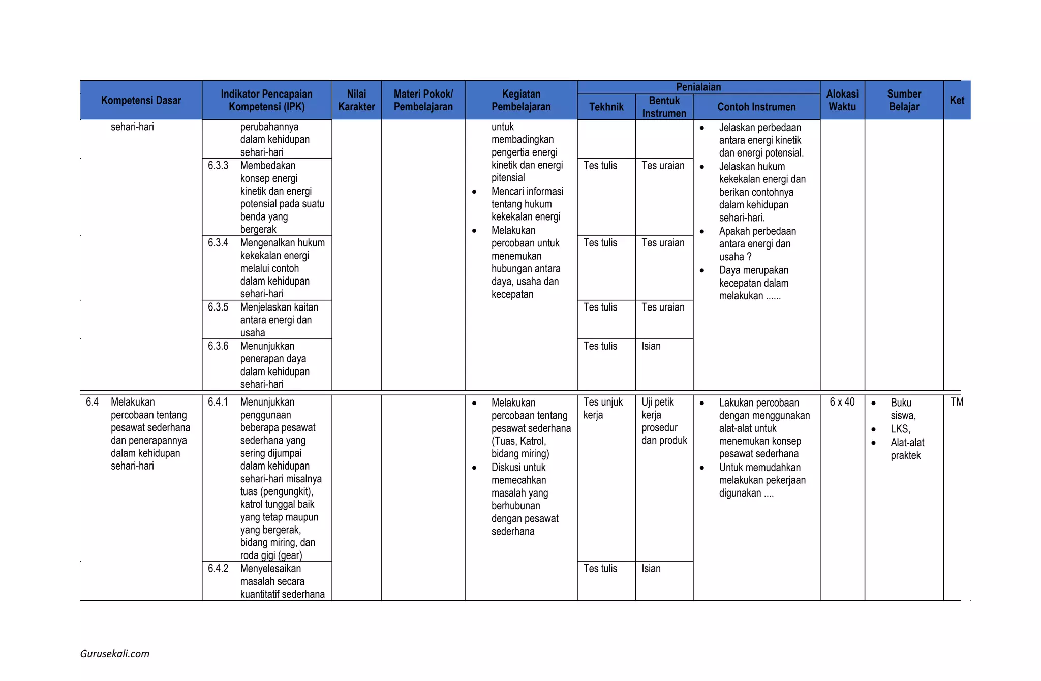 Silabus IPA Kelas 8 (11 Kolom) (gurusekali.com).docx