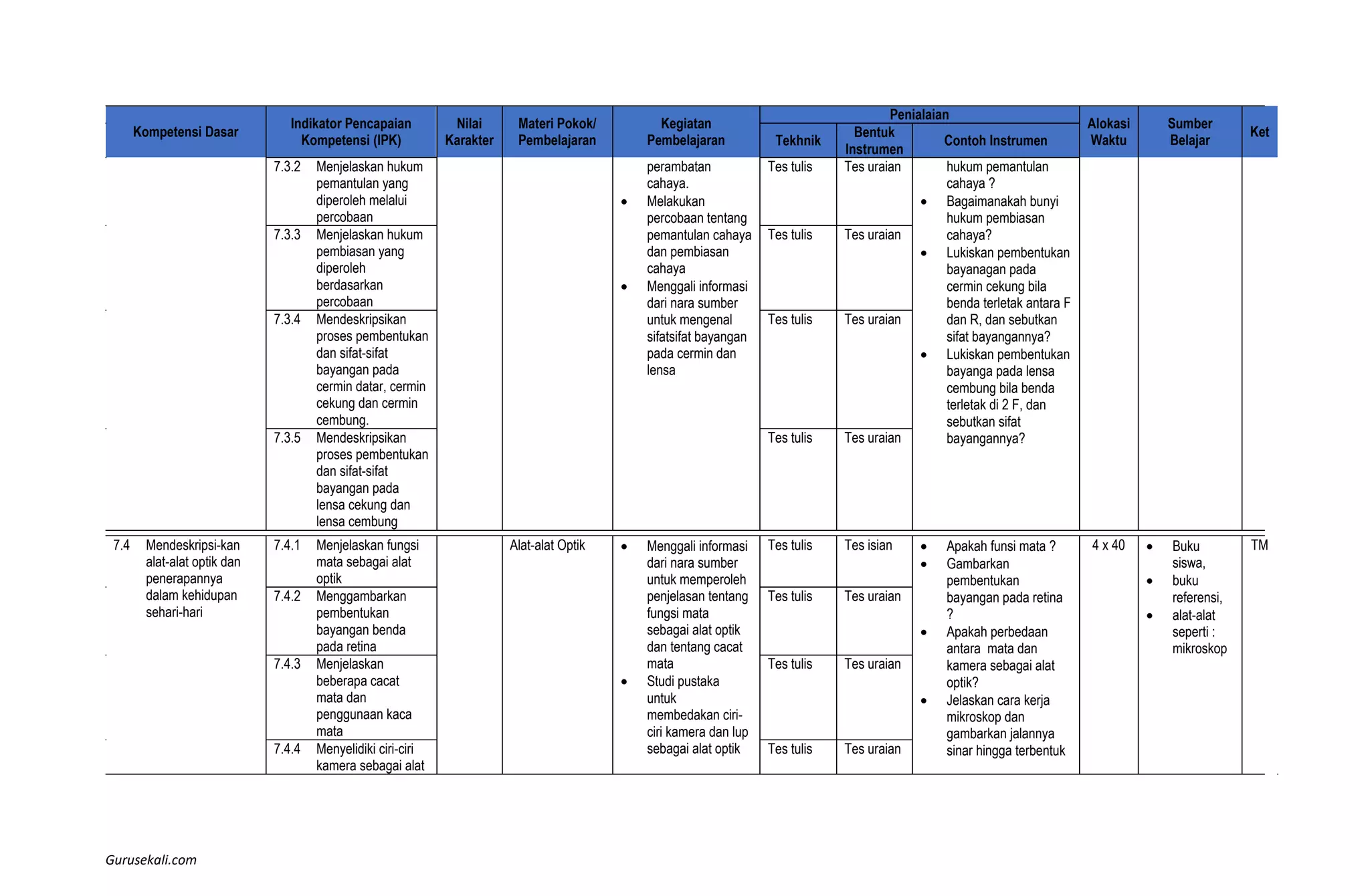 Silabus IPA Kelas 8 (11 Kolom) (gurusekali.com).docx