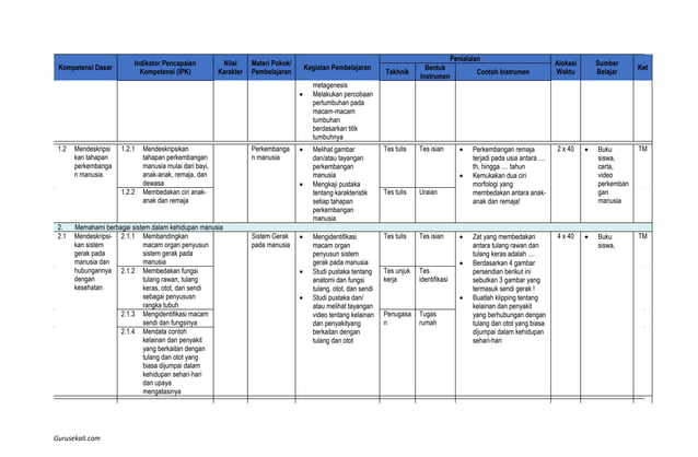 Silabus IPA Kelas 8 (11 Kolom) (gurusekali.com).docx