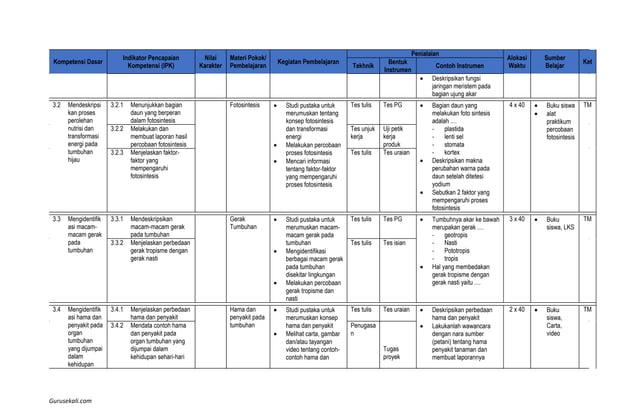 Silabus IPA Kelas 8 (11 Kolom) (gurusekali.com).docx