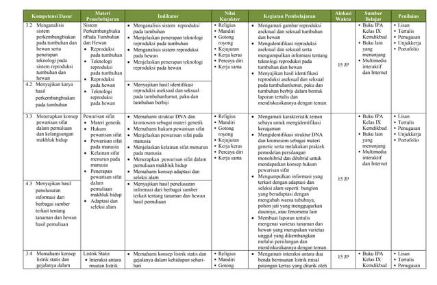 SILABUS IPA SEMESTER 2023-2024.docx