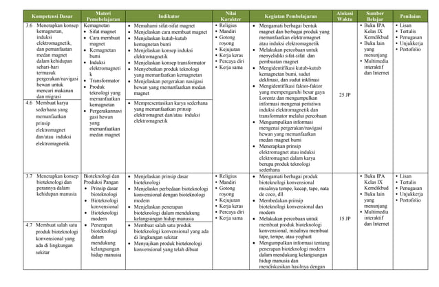 SILABUS IPA SEMESTER 2023-2024.docx