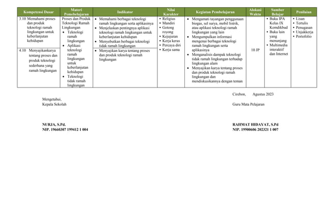 SILABUS IPA SEMESTER 2023-2024.docx