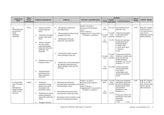 Silabus ipa terpadu 2 b | DOC