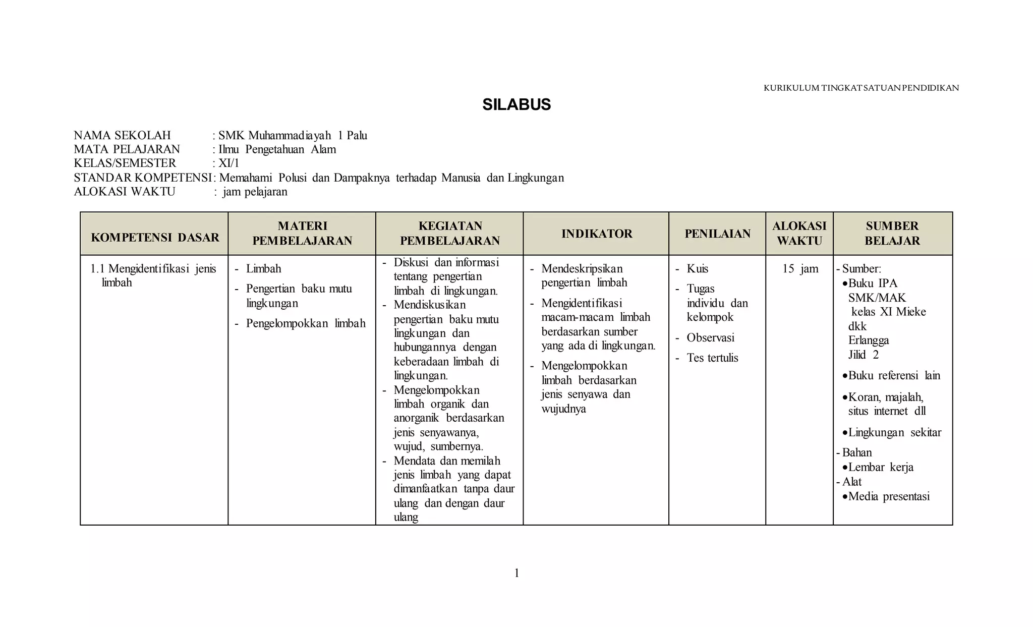 Silabus ipa xi | PPT