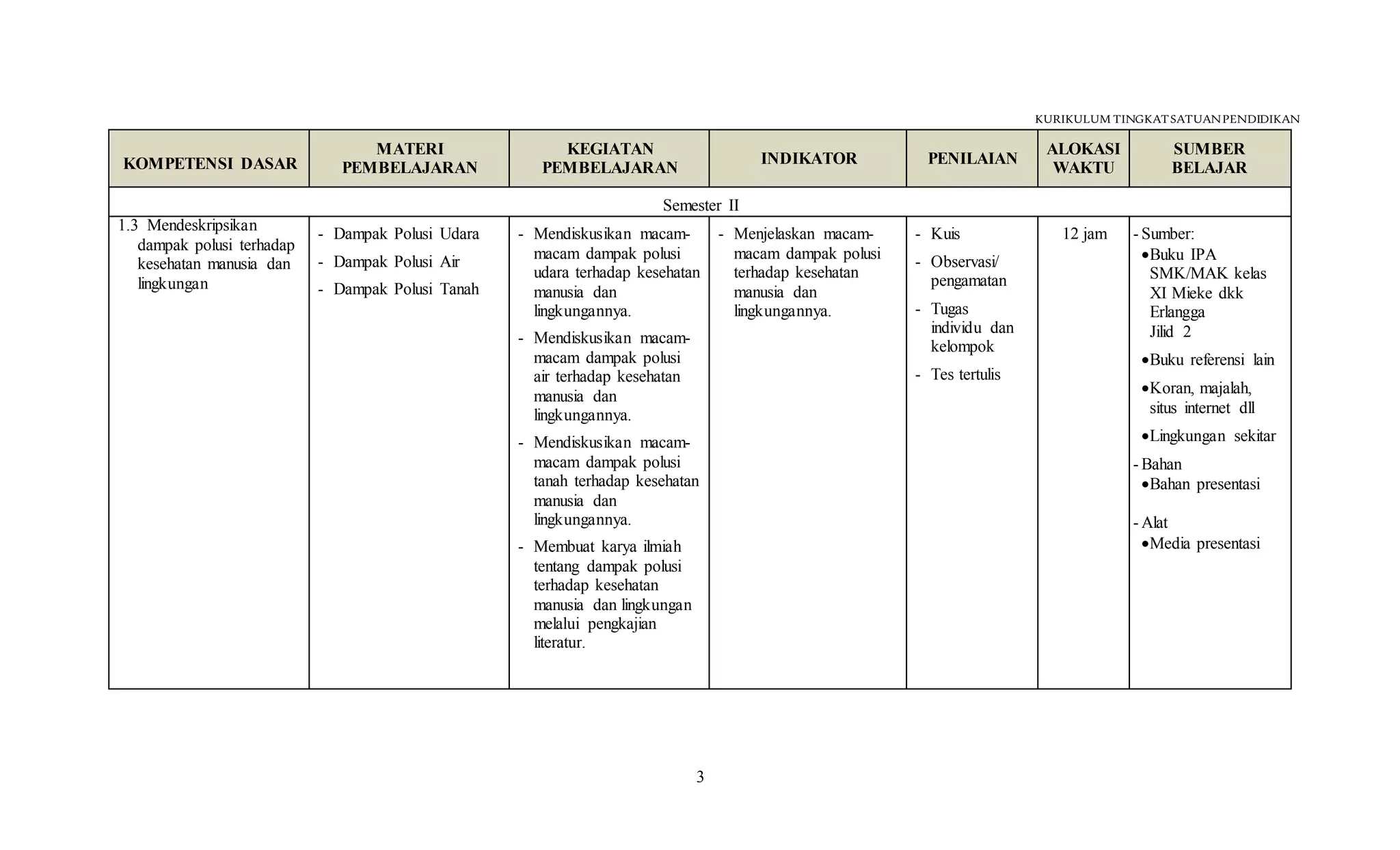 Silabus ipa xi | PPT