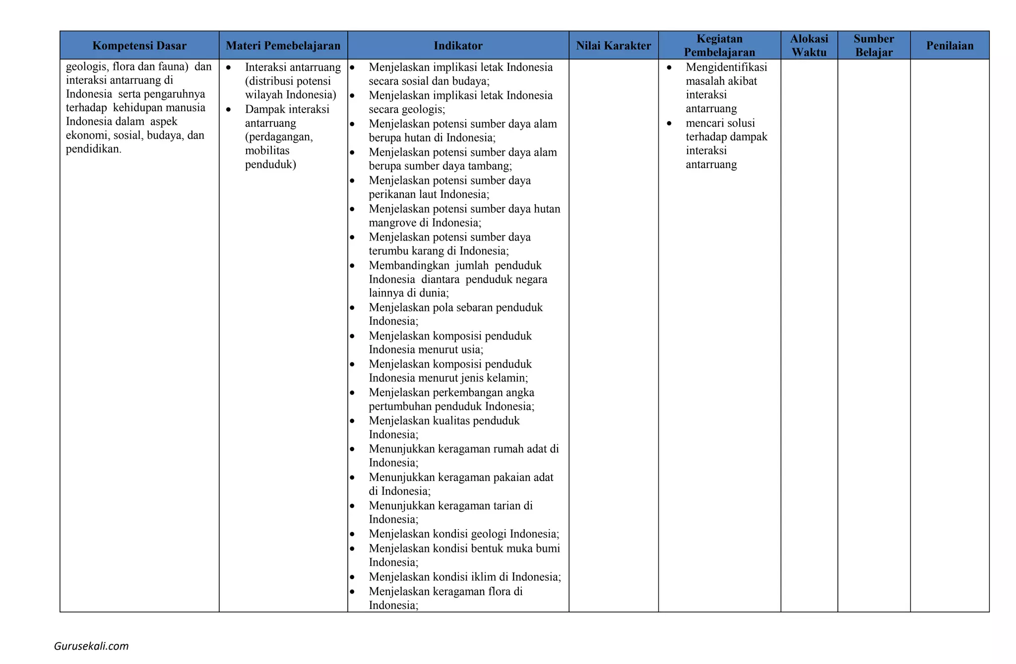 Silabus IPS Kelas 7 (Format 8 Kolom) (gurusekali.com).docx