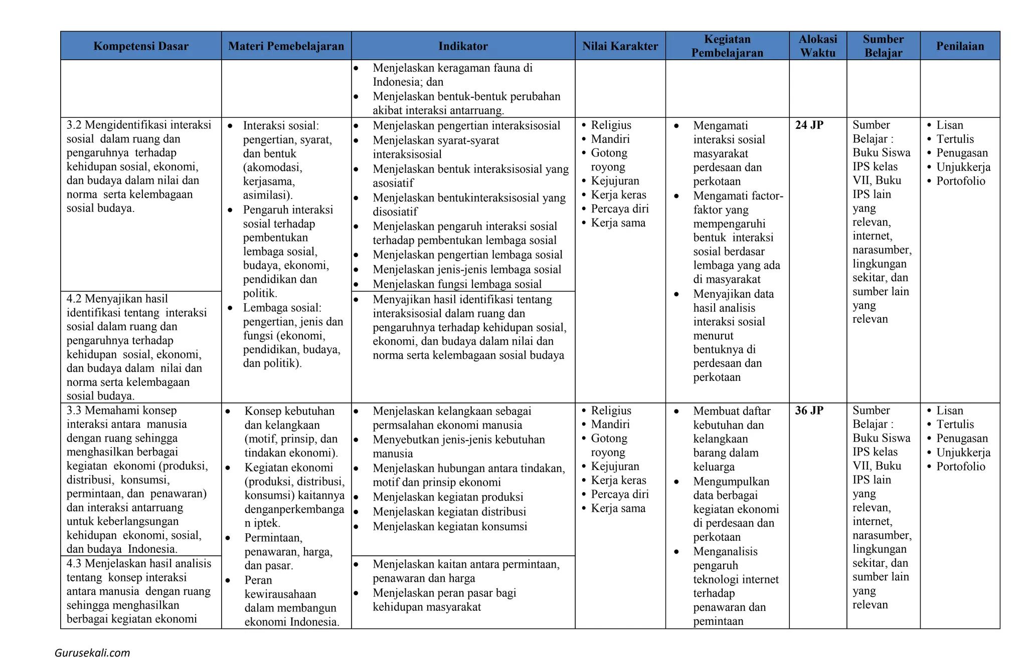 Silabus IPS Kelas 7 (Format 8 Kolom) (gurusekali.com).docx