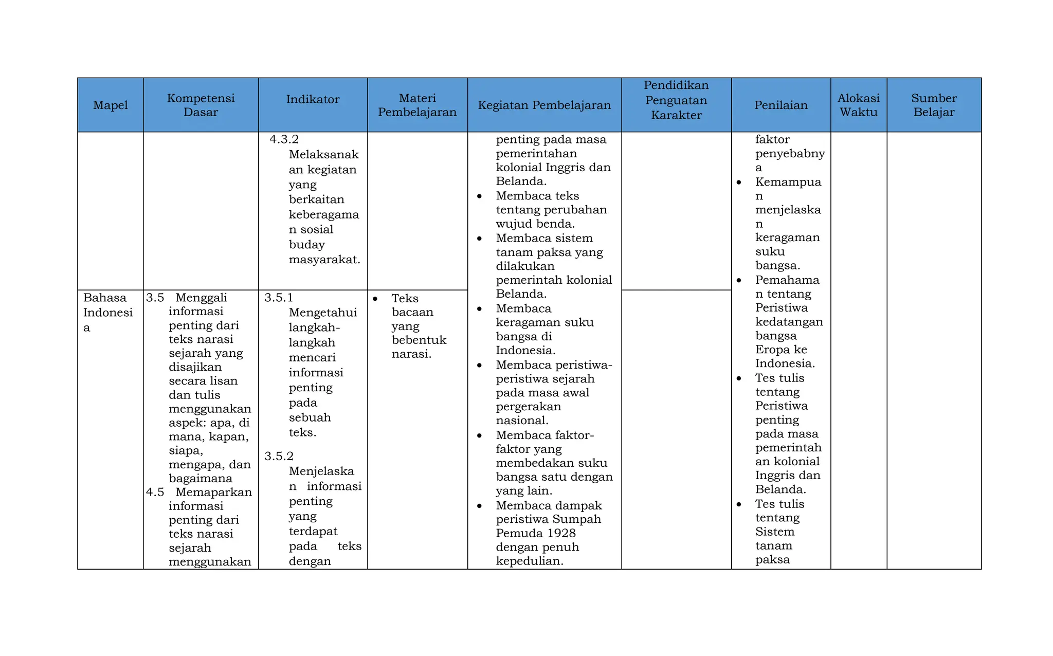 Silabus K13 Kelas 5 Tema 7.doc