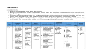Silabus K13 Kelas 5 Tema 7.doc