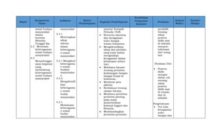 Silabus K13 Kelas 5 Tema 7.doc