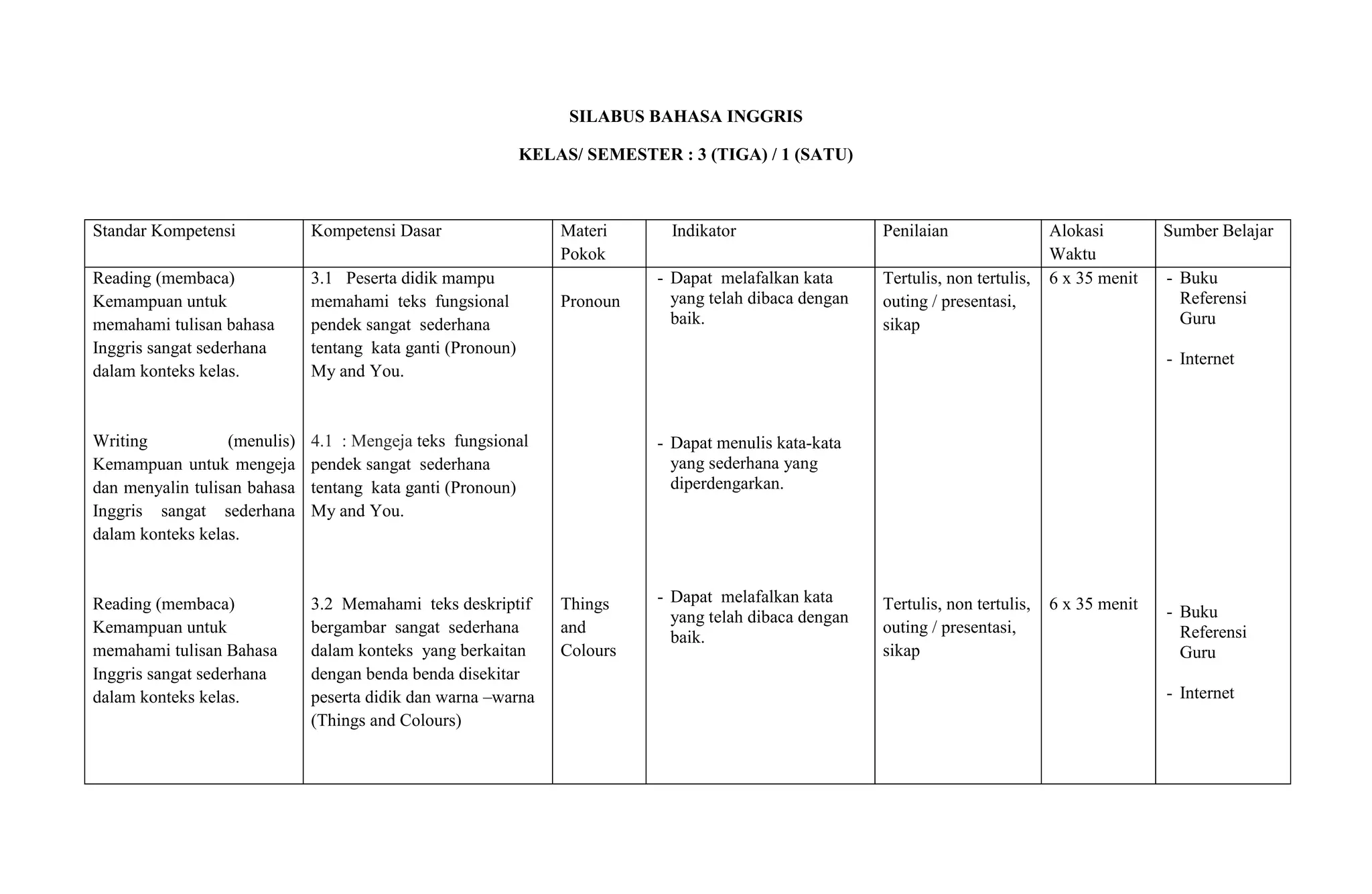 Silabus K13 Kls III dan 6. semester 1 docx | DOCX
