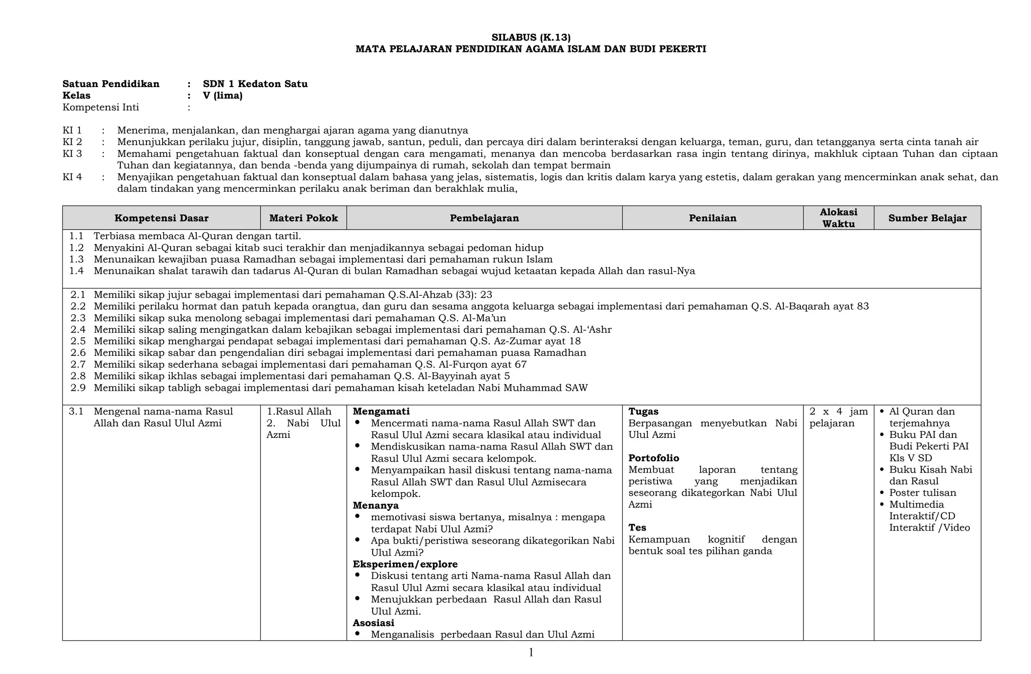 Silabus K13 Pendidikan Agama Islam Kelas 5 Sekolah Dasar | DOCX