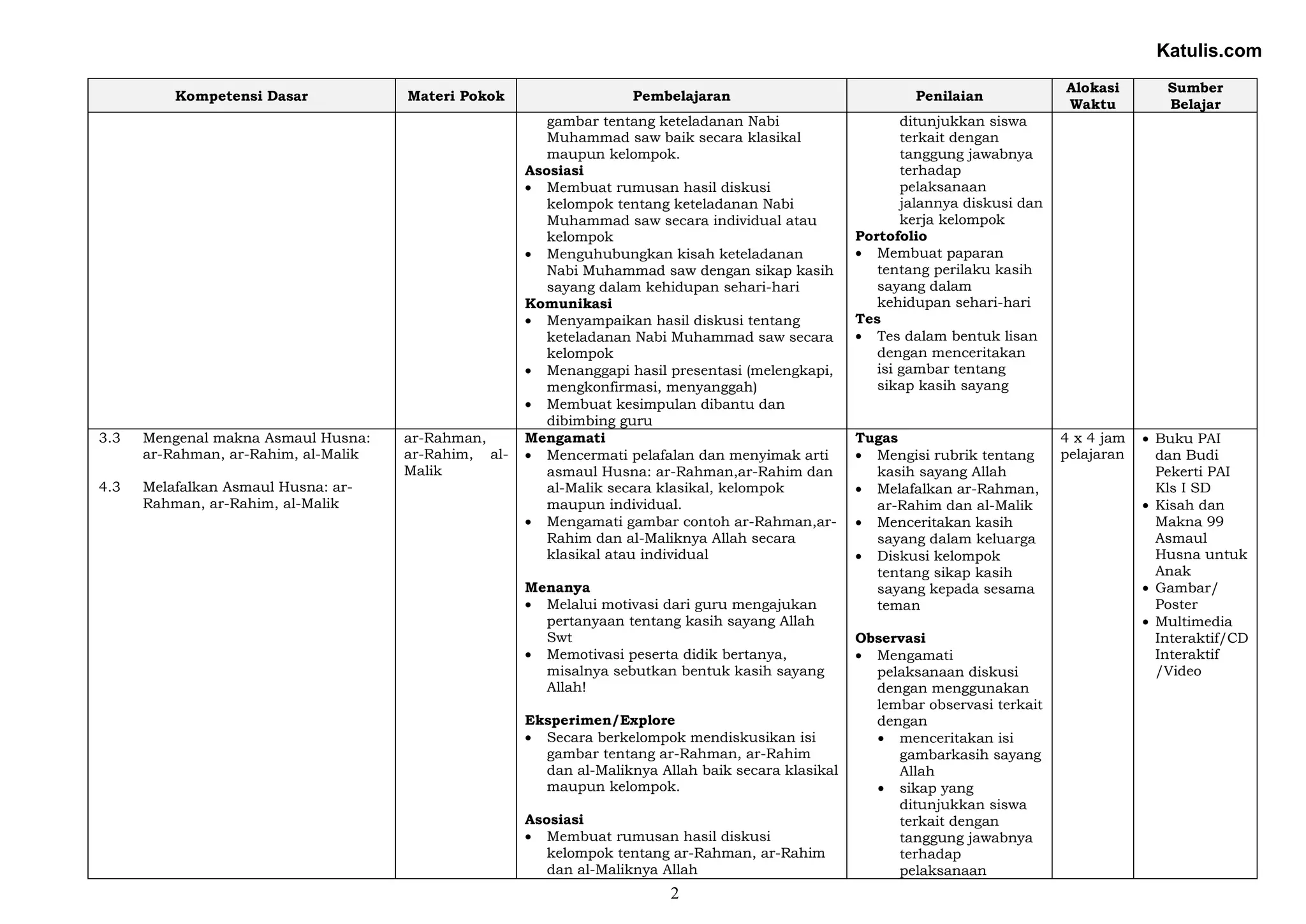 Silabus K13 PAI Kelas 6 SD - Katulis.com.docx