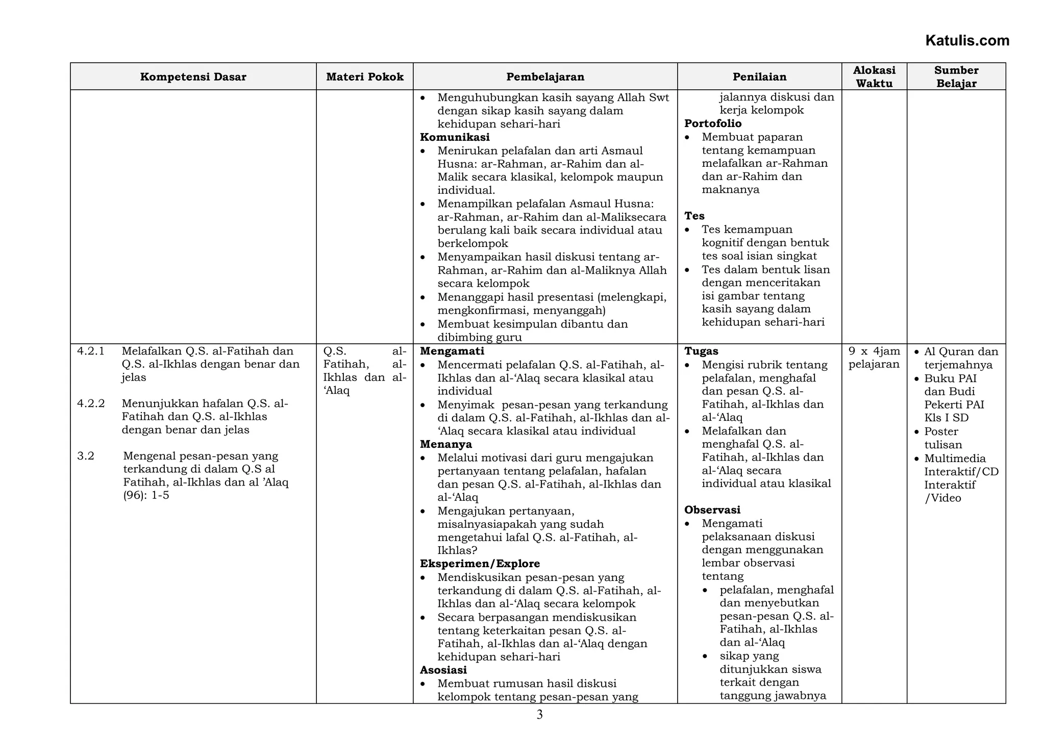 Silabus K13 PAI Kelas 6 SD - Katulis.com.docx
