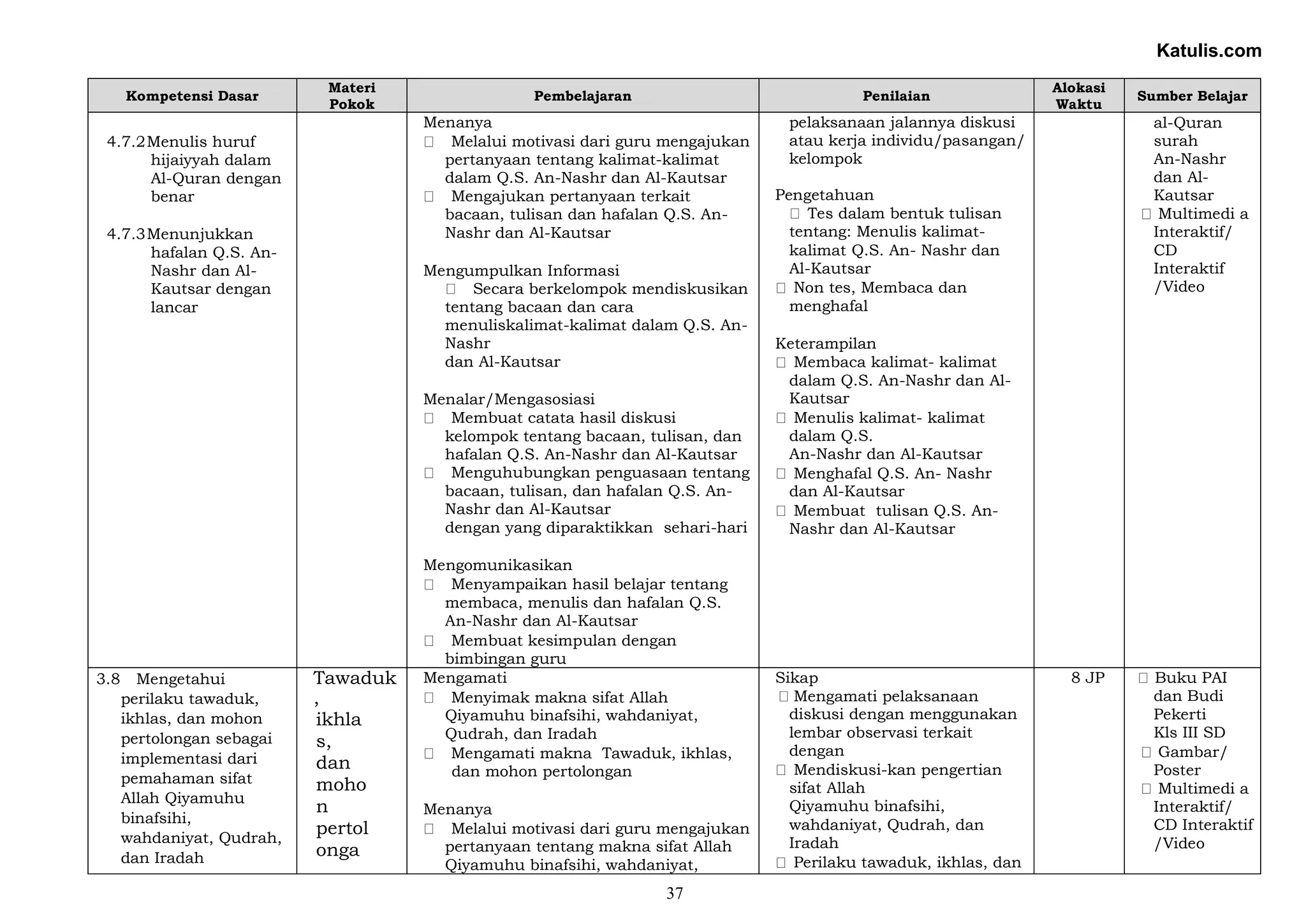 Silabus K13 PAI Kelas 6 SD - Katulis.com.docx