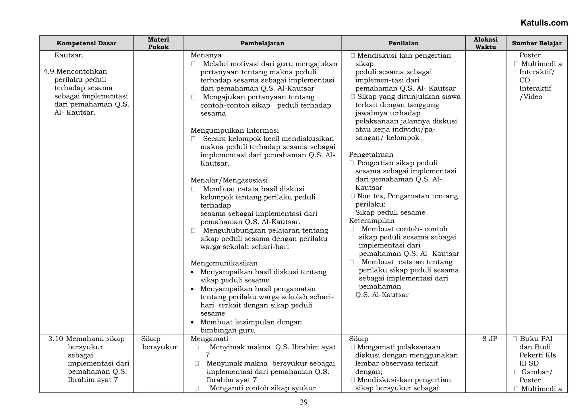 Silabus K13 PAI Kelas 6 SD - Katulis.com.docx