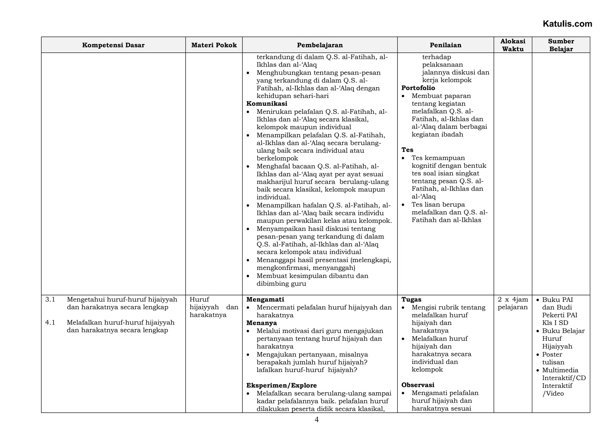 Silabus K13 PAI Kelas 6 SD - Katulis.com.docx