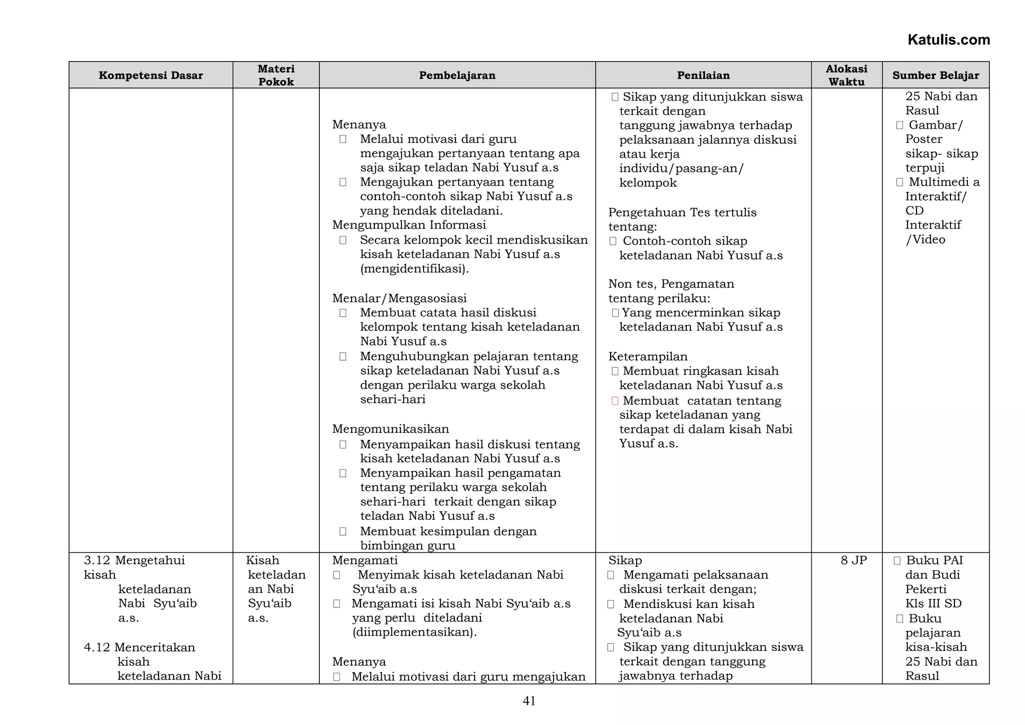 Silabus K13 PAI Kelas 6 SD - Katulis.com.docx