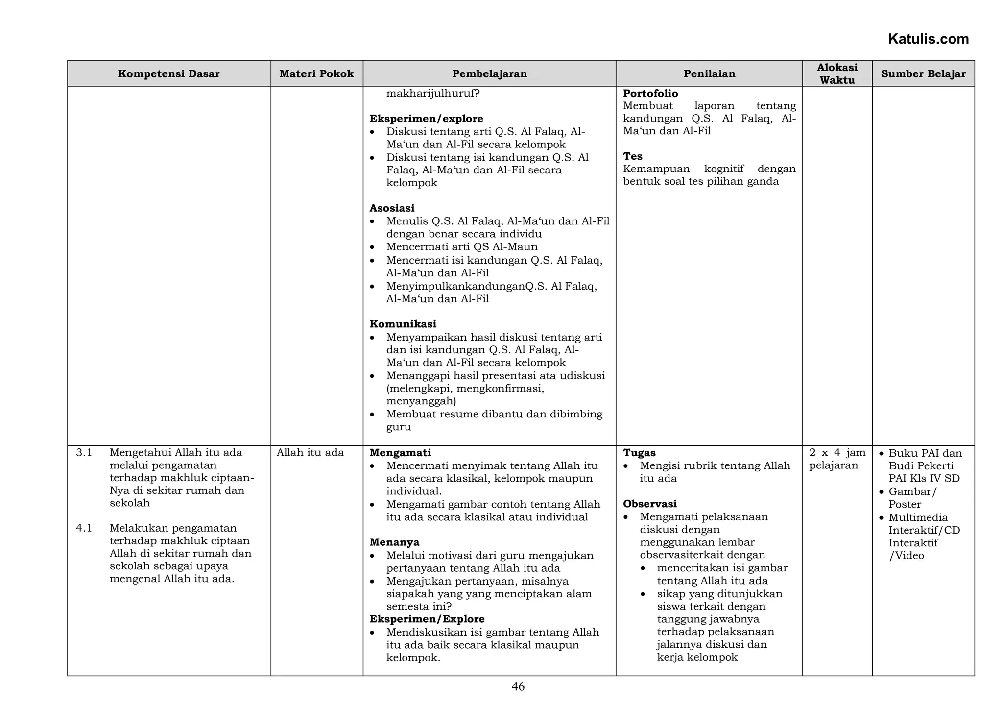 Silabus K13 PAI Kelas 6 SD - Katulis.com.docx