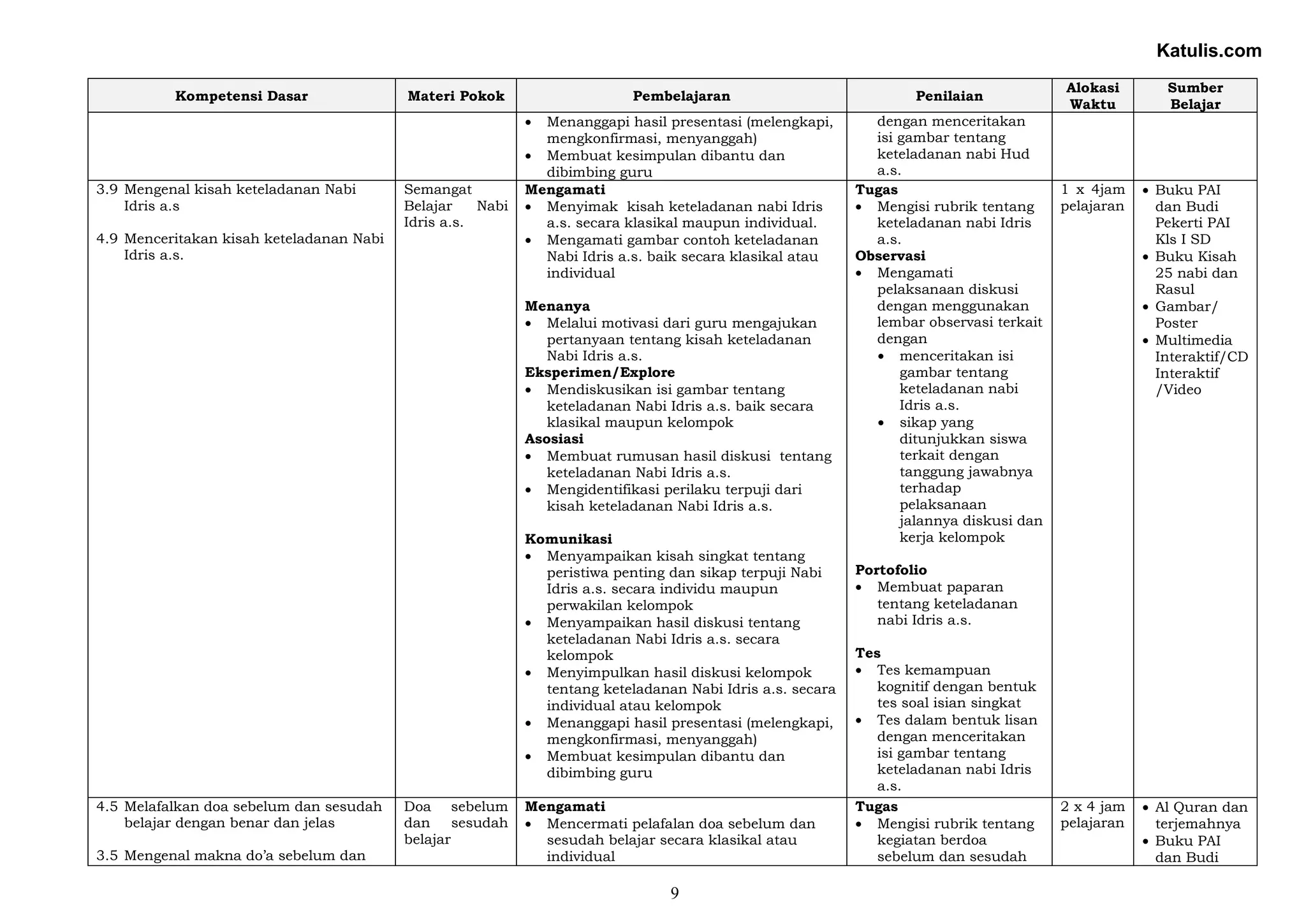 Silabus K13 PAI Kelas 6 SD - Katulis.com.docx