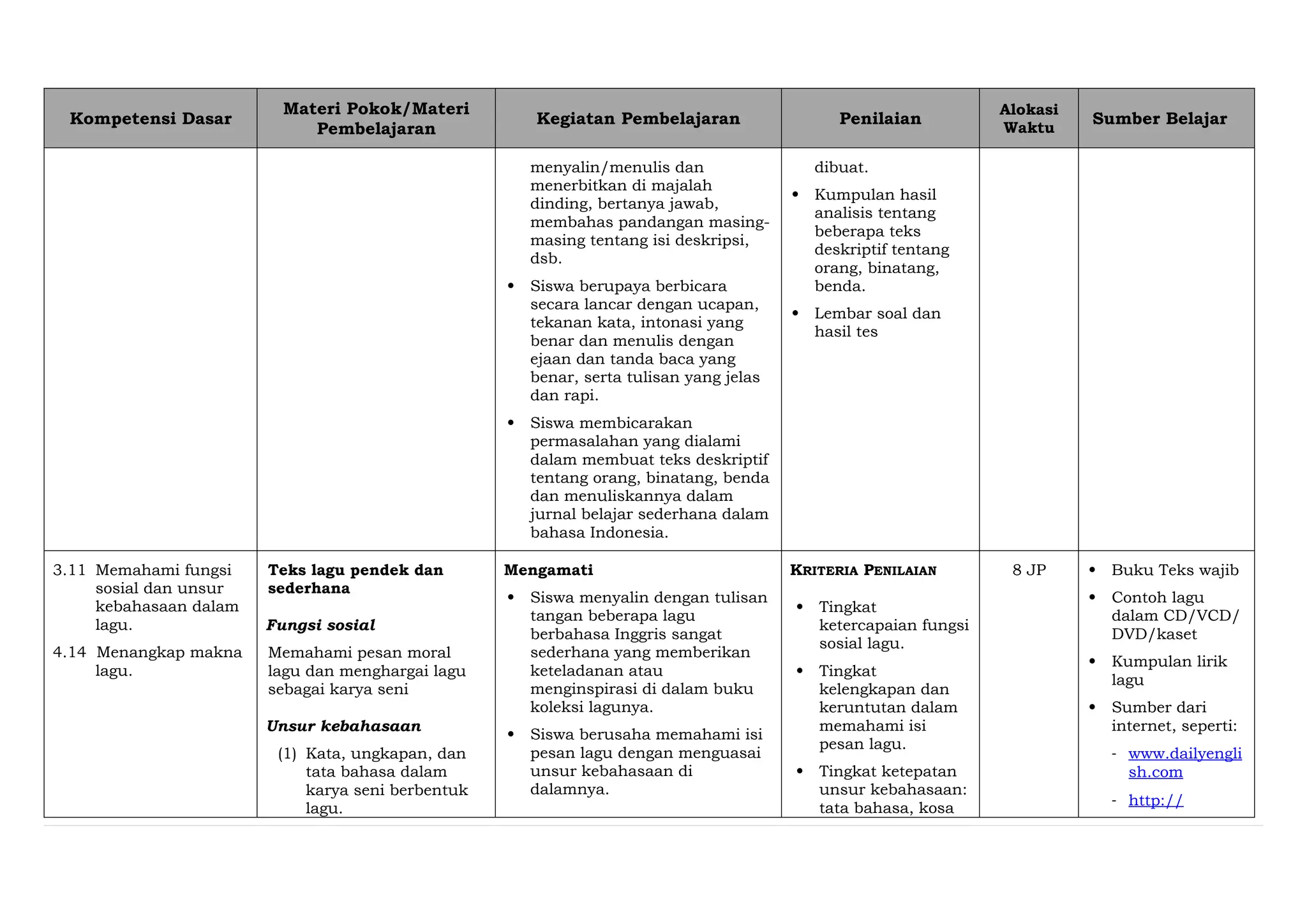 Silabus Bahasa Inggris K13 SMP Kelas 7.docx