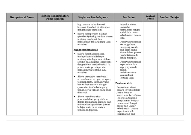 Silabus Bahasa Inggris K13 SMP Kelas 7.docx