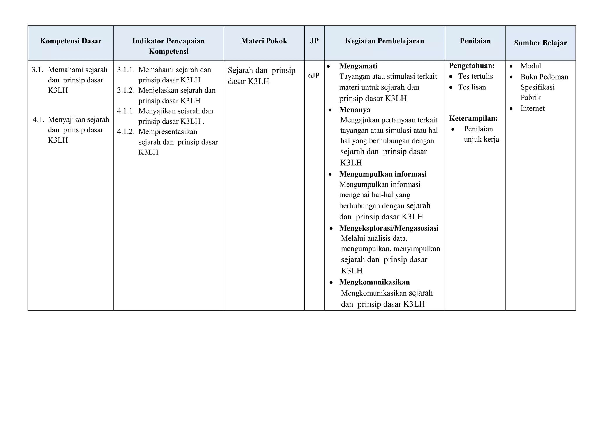 SILABUS K3 Lengkap.docx