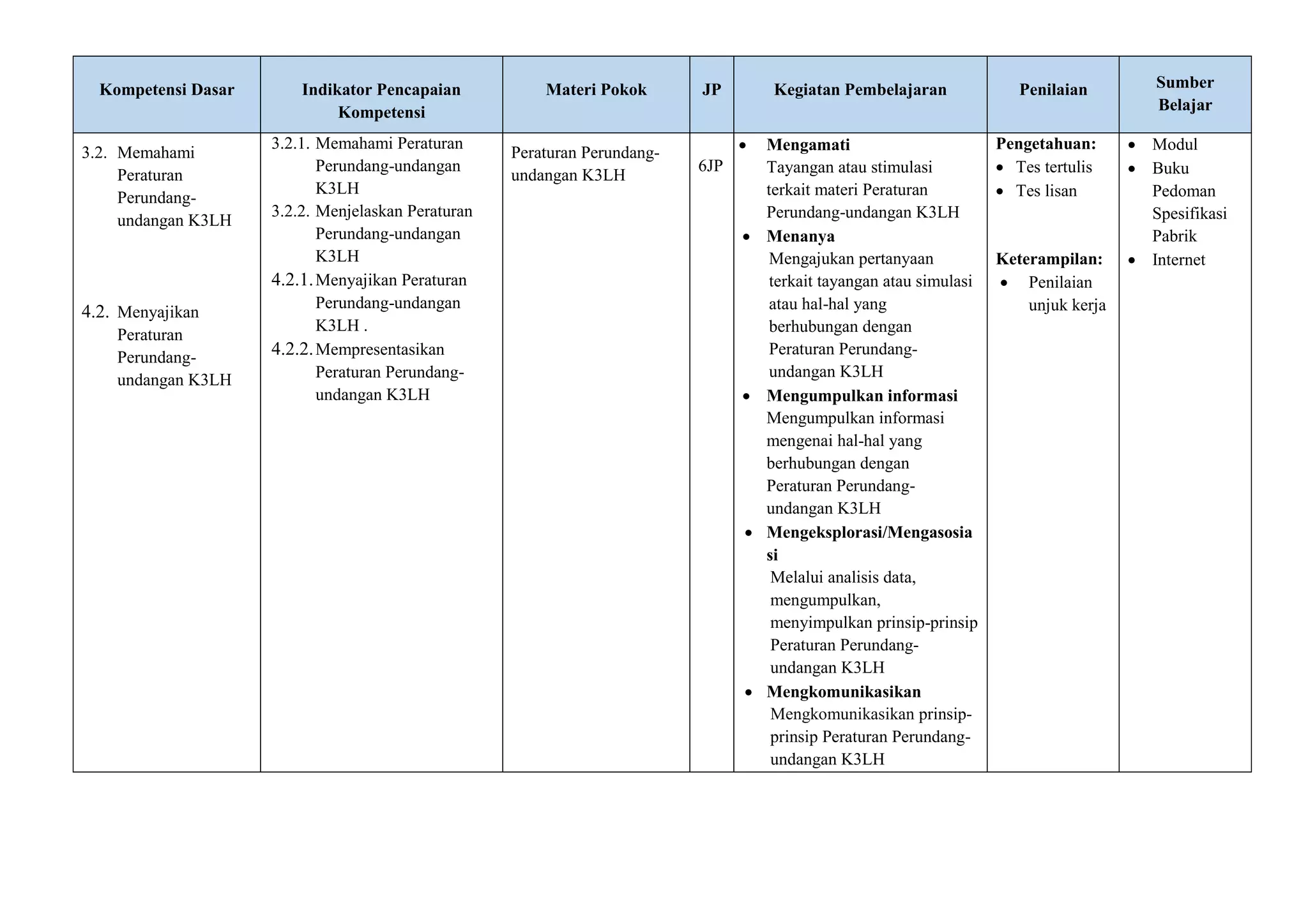 SILABUS K3 Lengkap.docx