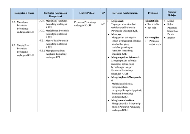 SILABUS K3 Lengkap.docx