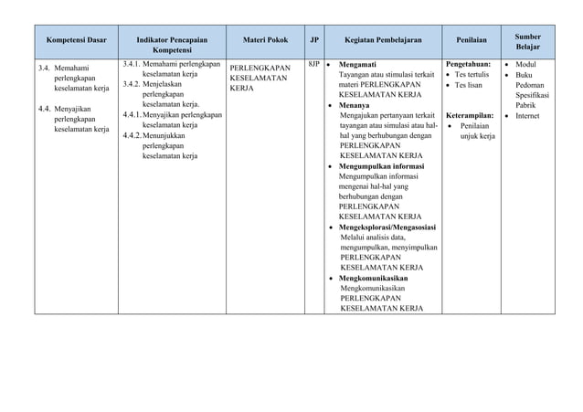 SILABUS K3 Lengkap.docx