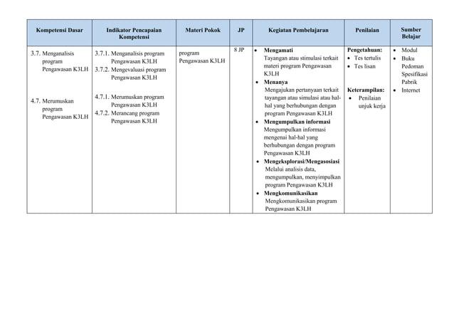 SILABUS K3 Lengkap.docx
