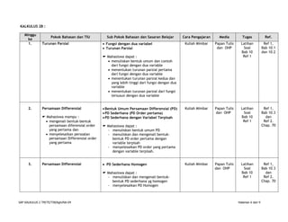 Silabus kalkulus 2 | PDF