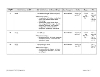 Silabus kalkulus 2 | PDF